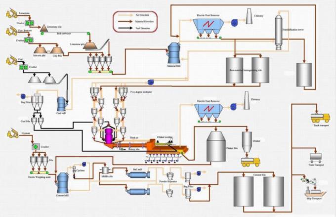 Heavy Structural Steel Fabrication Concrete Mill Cement Production Line ...