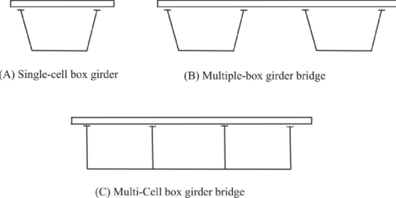 Permanent Steel Girder Bridges Q355 Bespoke Segmental Box