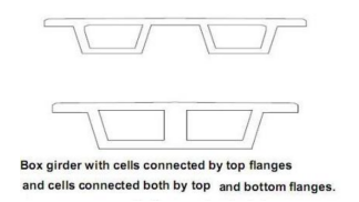 Pre-Engineered Box Steel Girder Bridge Two Cell Box Tubular