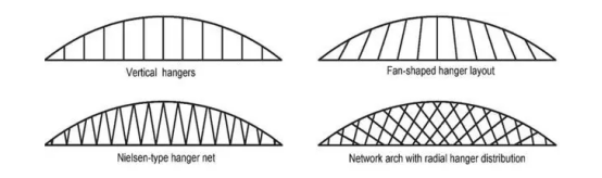 Metal Arch Bridge System Tied Steel Bowstring Arch Girder Hot Dip ...