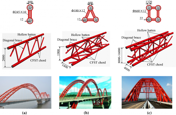 AASHTO Prefab Steel Tubular Truss Arch Bridge Half Through Concrete Filled